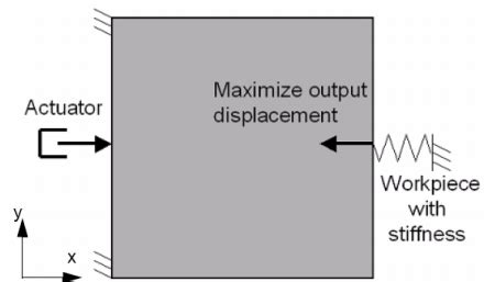 About The Mechanism Example
