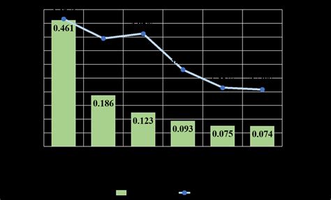 Comparison Of Different Machine Learning Algorithms For Rsrp And Hosr Download Scientific