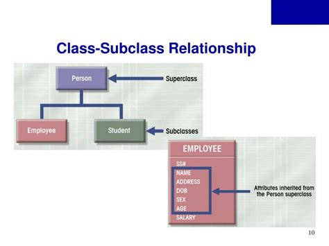 Ppt Object Oriented Databases Powerpoint Presentation Free Download