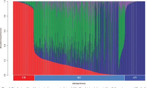 figure 1 from evaluation of a genomic enhanced sorting system for