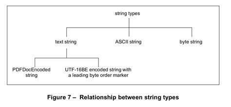 Validation Error Decodeutf16string Not Utf16be · Issue 264 · Pdfcpu