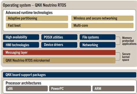 qnx操作系统简介
