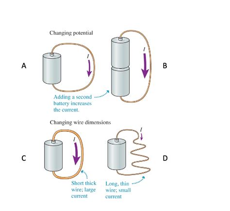 Solved Wires A B And C Have The Same Length Wires A And B Chegg Com