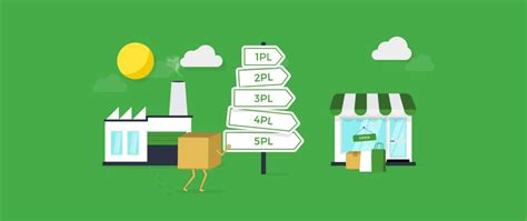 3pl Vs 4pl Vs 5pl A Beginners Guide