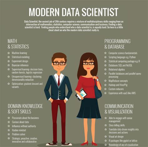 Bytepawn Marton Trencseni The Full Stack Data Scientist