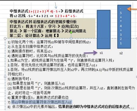 中缀表达式转后缀表达式：算法实现与测试 Csdn博客