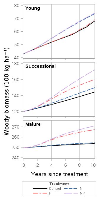 Layout Lattice Row Widths Not Evenly Distributed Sas Support Communities