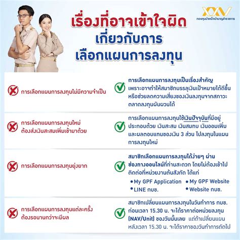 เคลียร์ชัดความเข้าใจผิ กองทุนบำเหน็จบำนาญข้าราชการ กบข Facebook
