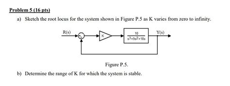 Solved Problem Pts A Sketch The Root Locus For The Chegg