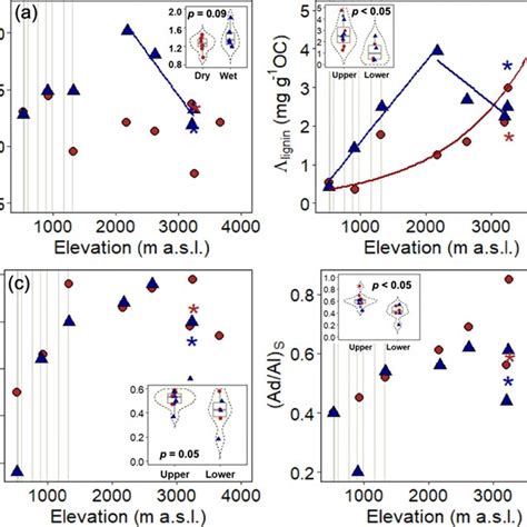Xinying Zhang Fujian Normal University Fuzhou School Of