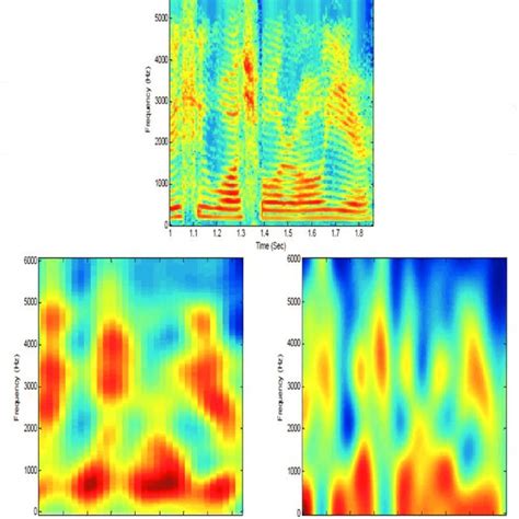 Spectrogram Of A Speech Segment Upper Panel And Two Rebuilt