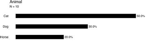 R Bar Plots With Identical Bar Width And Identical Bar Spacing