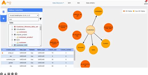 Top 5 Test Data Management Tools Improve Software Efficiency