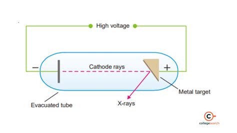 Moseleys Law Statement Analysis Derivation Application And