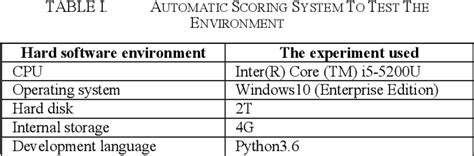 table i from design of an automatic scoring system for text translation
