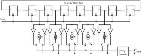 Figure 6 From Design Of A Sinusoidal Signal Generator With Calibrated