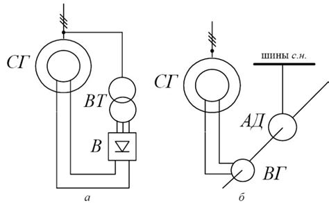 12. Системы возбуждения генераторов: виды, отличия, достоинства и ...