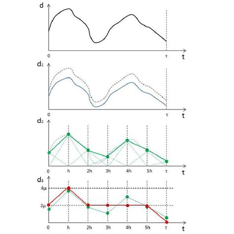 Splinebased Inner Approximation Scheme Of The Disturbance Input