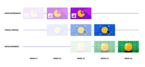 Lean UX Our Recipe For Agile Design