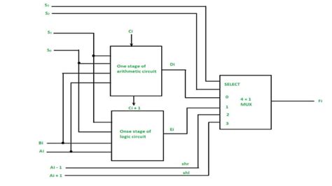 Design Of Alu In Computer Architecture Pptx