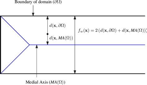 Figure 5 From An Automatic Mesh Generator For Coupled 1d2d Hydrodynamic Models Semantic Scholar