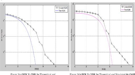 Figure 3 From Performance Evaluation Using M Qam Modulated Optical Ofdm Signals Semantic Scholar