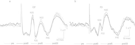 Grand Averaged Sep Waveforms Recorded From C3′ A And F3 B After