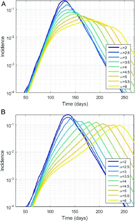 Mean Field Approximation With R K H Using A Download Scientific