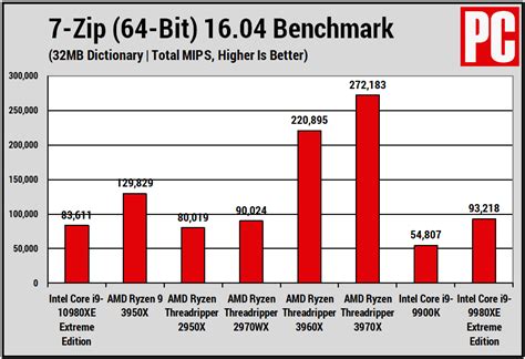 Intel Core I Xe Extreme Edition Review Review Pcmag Australia