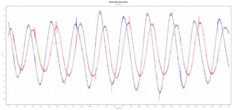 ASUS ROG Strix Evolve Mouse Review