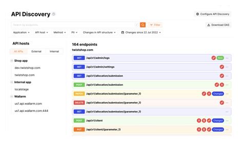 Ivan Novikov On Linkedin Wallarm Api Discovery Know Your Api Topology