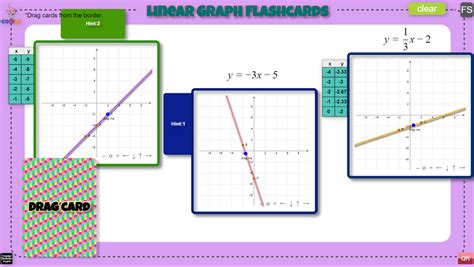 Linear Graph Flashcards Coirle