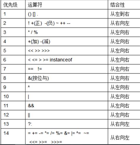 运算符 微微要努力 博客园