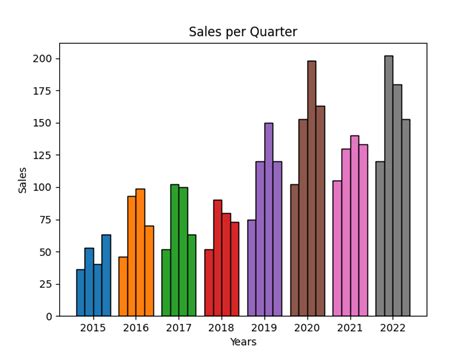 How To Draw Chart In Python