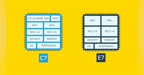 Startup Rolls Out Energy Efficient Ai Focused Fusion Processors For Iot Electronic Design