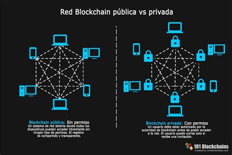 Blockchain Para Empresas Guía De Entrenamiento Gratuita