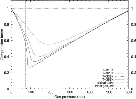 Figure 1 1 From Reactive Transport Modeling Of Co2 Through Cementitious Materials Under Co2