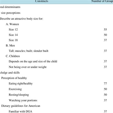 Social Cognitive Theory Constructs Download Table
