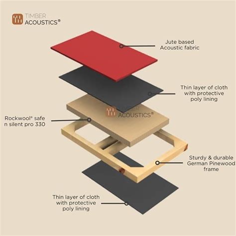 Timber Acoustics Panels Roxul Rockwool Absorption Panels 2 X 4 X 3 Inch Nrc 0 90 [set Of 3