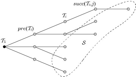 Optimization Tree Diagram Download Scientific Diagram