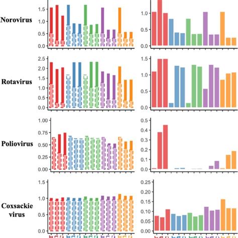 Mean Squared Errors Mses In Trial 1total Datasets Are Randomly Download Scientific Diagram