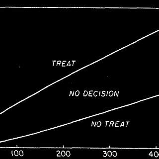 Sequential Sampling Decision Graph For Damaged Fruit A Download Scientific
