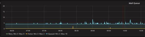 Monitoring Microsoft Exchange Server Neteye Blog Com