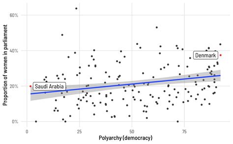 A Guide To Modeling Proportions With Bayesian Beta And Zero Inflated Beta Regression Models
