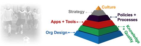 How To Grow And Scale A Resilient Organization Mike King
