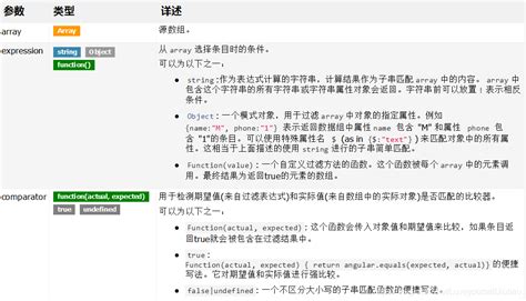 Angularjs Filter过滤器详解（包含自定义）angular过滤器htmlfilter Csdn博客