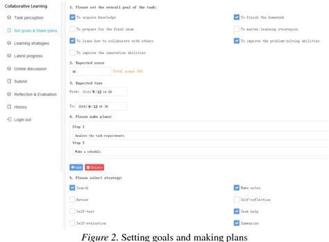 Figure 1 From The Effect Of Socially Shared Regulation Approach On Learning Performance In