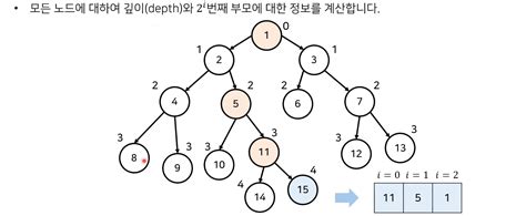 최소 공통 조상 lowest common acestor lca 알고리즘 10분 정복