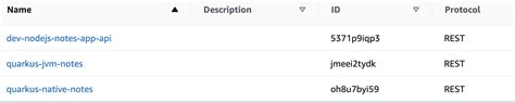 lambda faas for java developers the startup medium