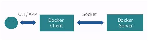 Docker · Gitbook